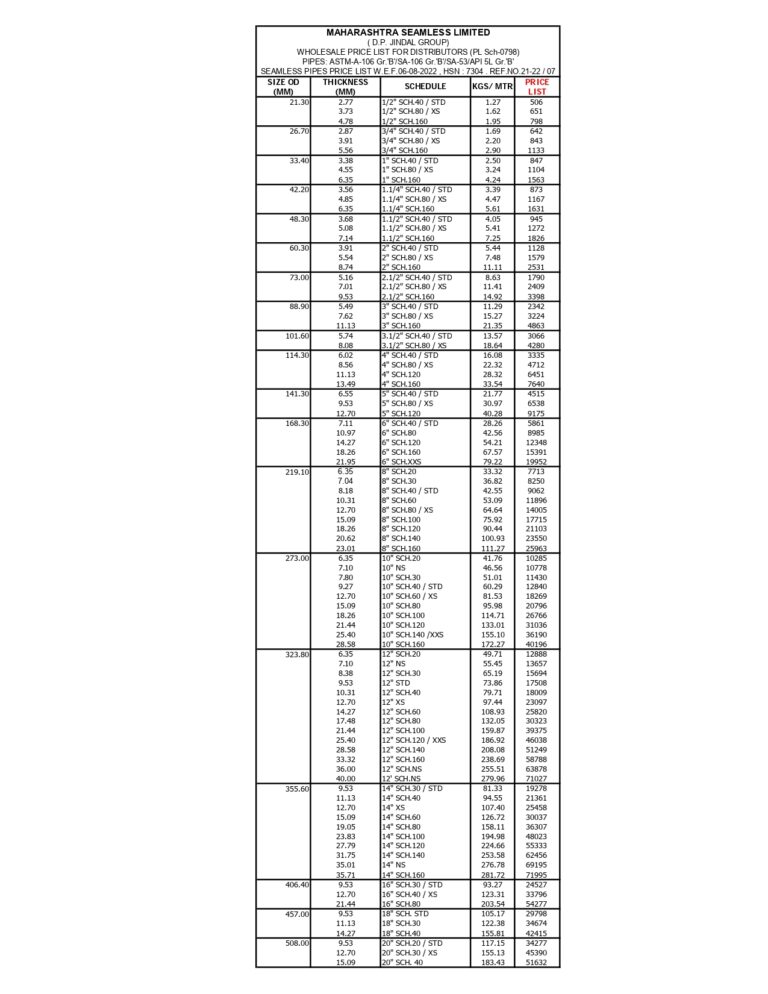 C S Seamless Pipe Price List Pipe And Sections C S Seamless Pipe Price List Pipe And Sections